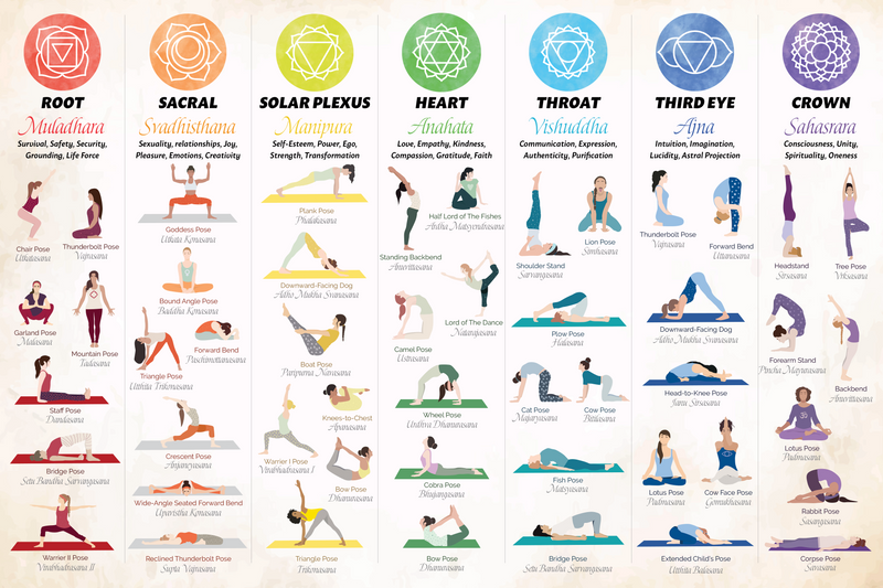 Yoga Poses Poster (Digital Download)